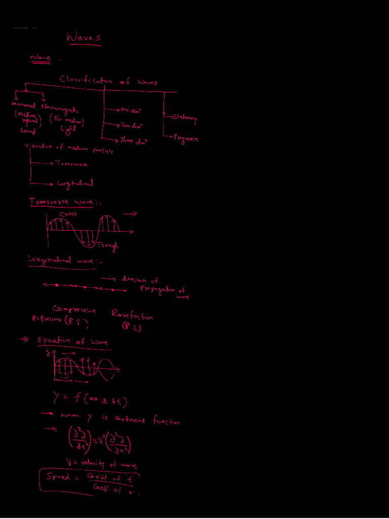 Waves Notes | PDF