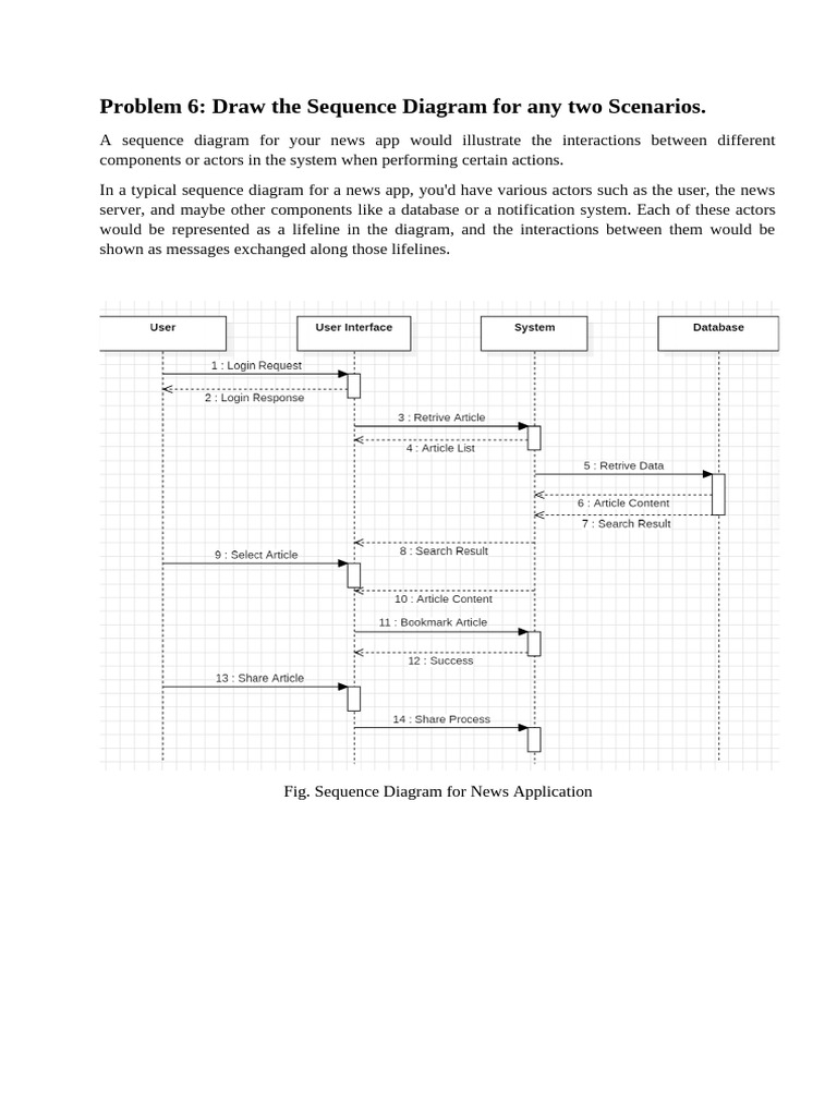 Sequence Diagram | PDF