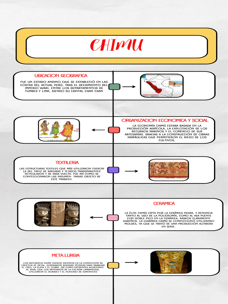 Cultura y Economía del Imperio Chimú | PDF