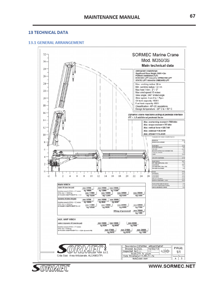 RC and RD SORMEC_16T Crane Load chart | PDF
