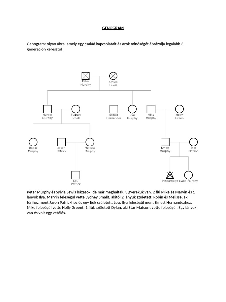 GENOGRAM | PDF