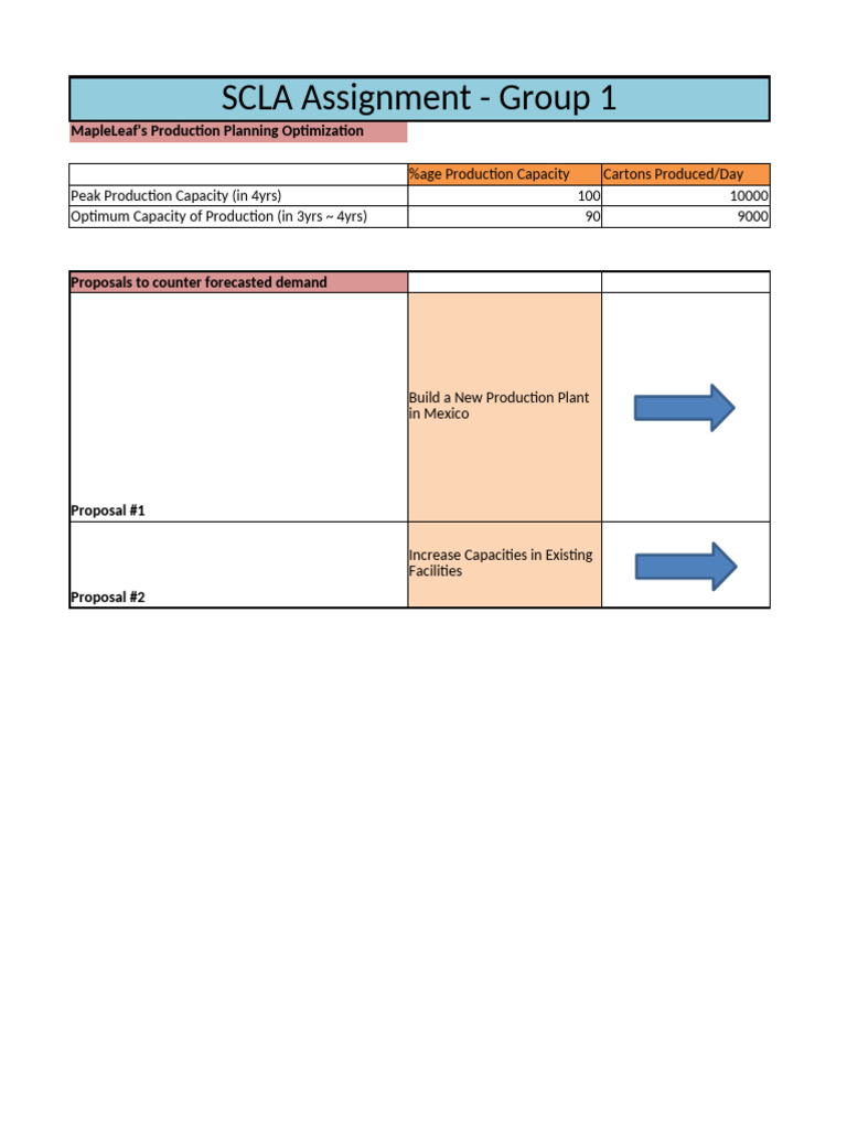 SCLA+Sample+Solution | PDF | Economies