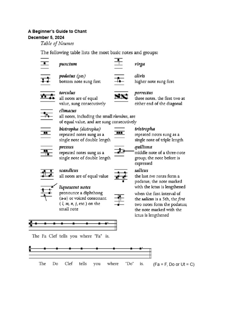 Beginner's Guide To Chant Handout | PDF