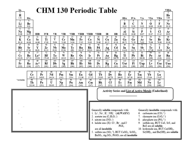 CHM 130 Periodic Table | PDF | Hydroxide | Carbonate