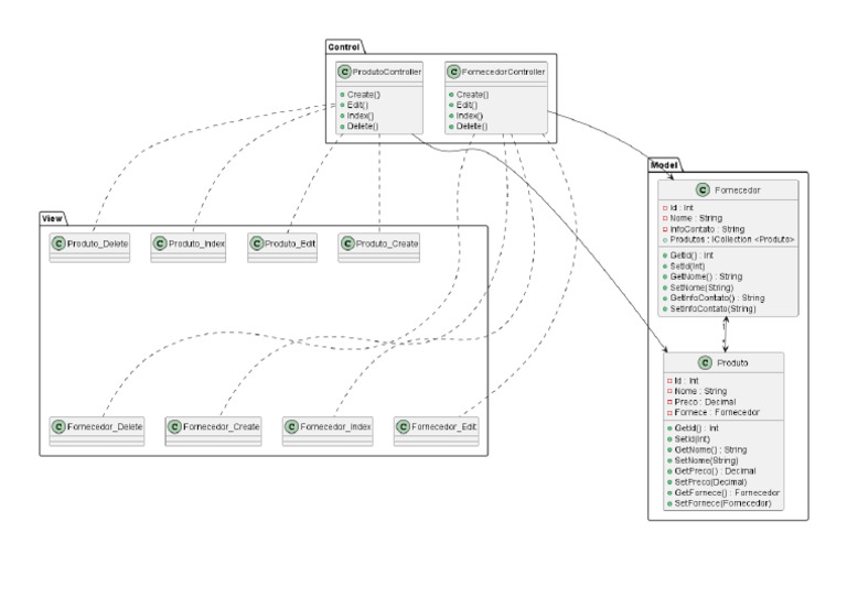 Diagrama de Pacotes MVC | PDF