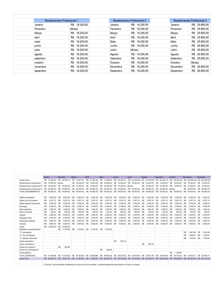 Exercício Cap 3 - Clasroom | PDF