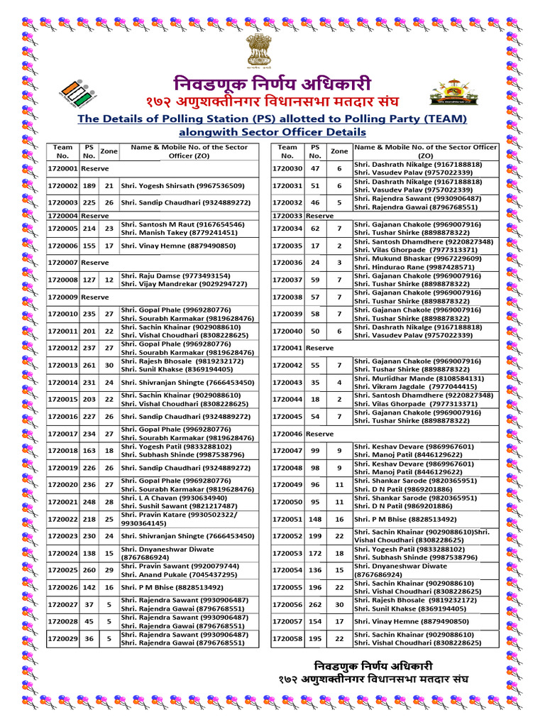 The Polling Station Alloted Polling Party Banner | PDF