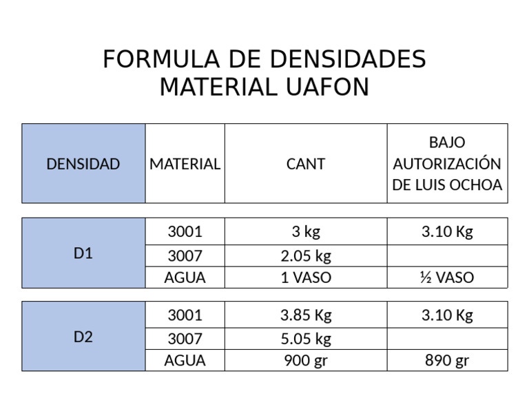 Formula de Densidades | PDF