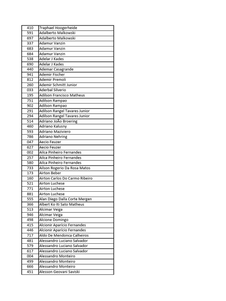 Sorteio Ano Novo Ordem Alfabética | PDF