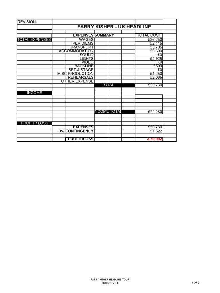 Farry Kisher Tour Budget Breakdown | PDF | Transport | Vehicles