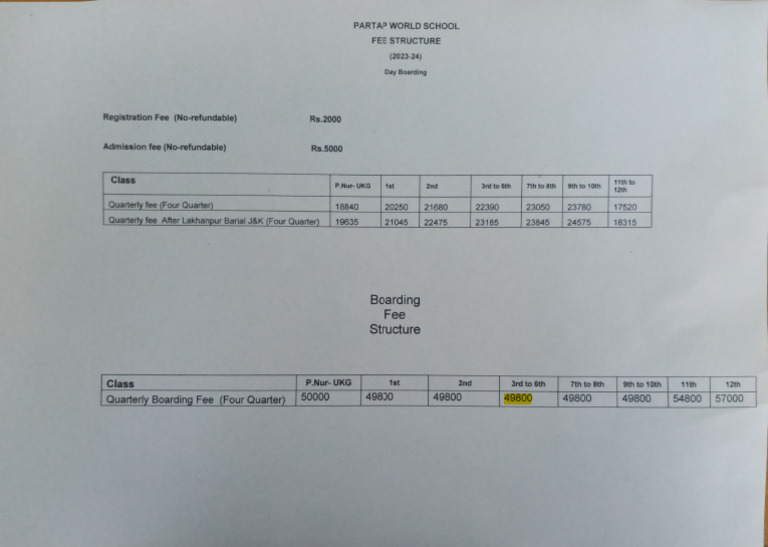 Fee Structure 2023 24 | PDF