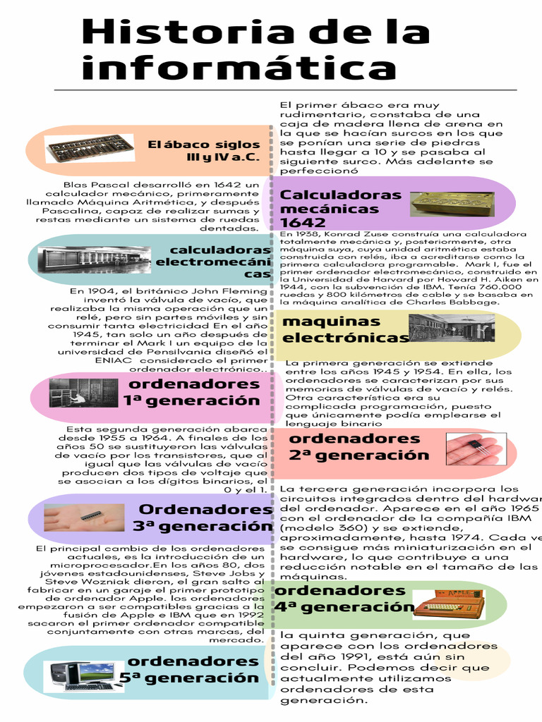 Historia de La Informática | PDF