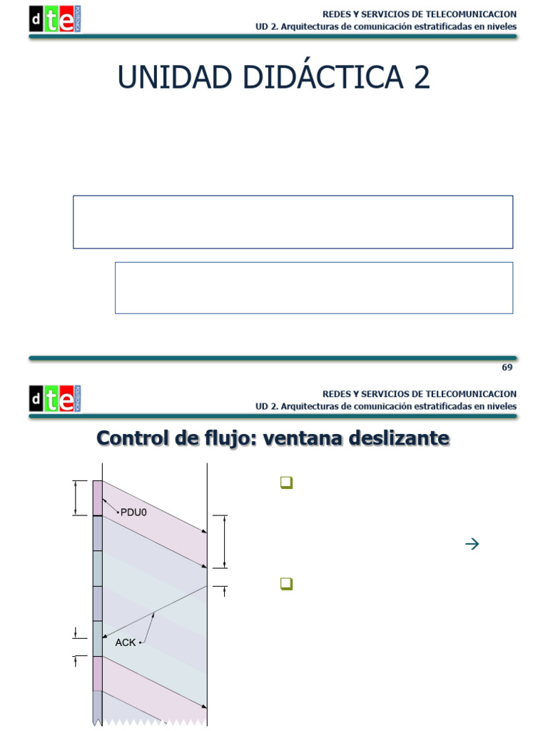 Control de Flujo: Ventana Deslizante | PDF | Redes de computadoras ...