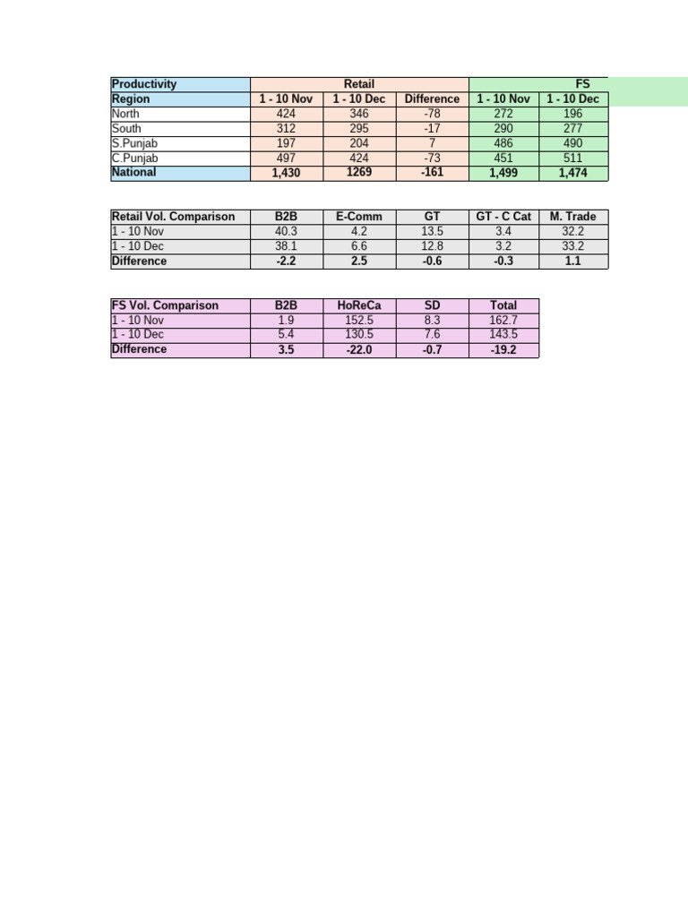SecondarySaleDataDump 2024-12-11 024840 82 | PDF