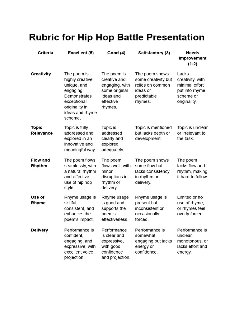 Hip Hop Battle Presentation Rubric | PDF | Speech | Poetry