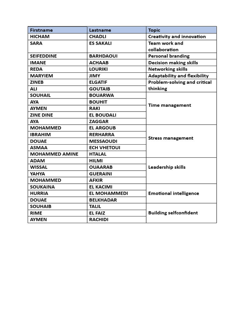 List of Key Skills and Topics | PDF