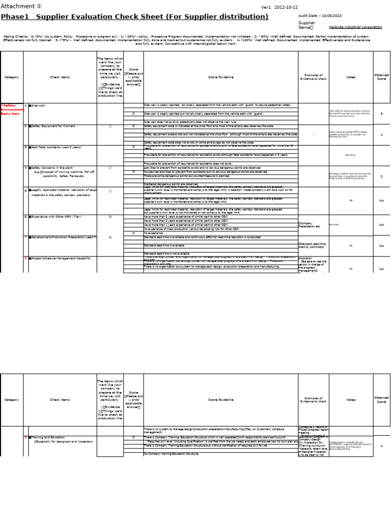 NSER Audit Check Sheet (1) Version1 | PDF | Safety | Evaluation