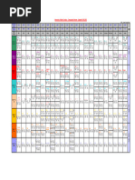 Banking Grade Comparison Chart 2025 | PDF