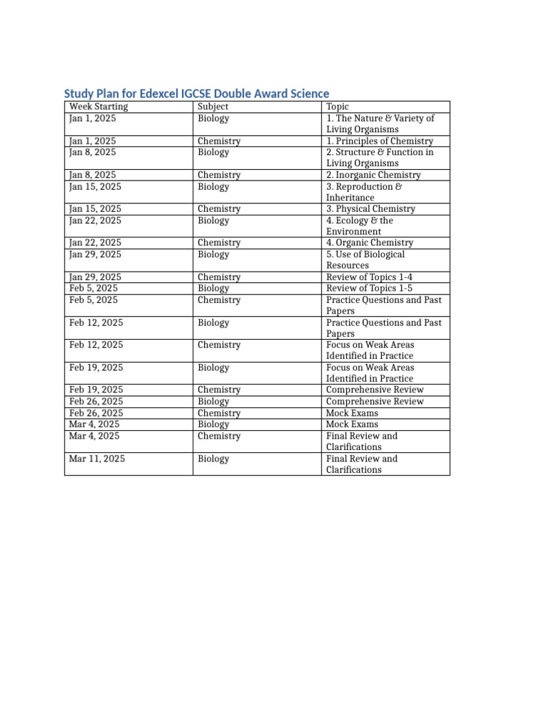 Edexcel IGCSE Double Science Study Plan | PDF