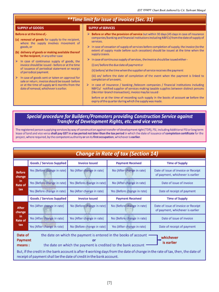 CMA Final Rambaan Chat Book | PDF