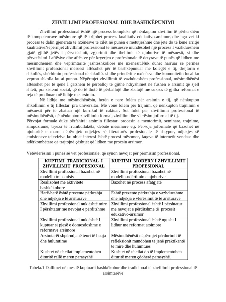 ZHVILLIMI PROFESIONAL DHE BASHKËPUNIMI | PDF