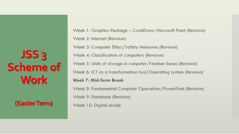JSS 3 ICT Scheme of Work - Easter Term | PDF