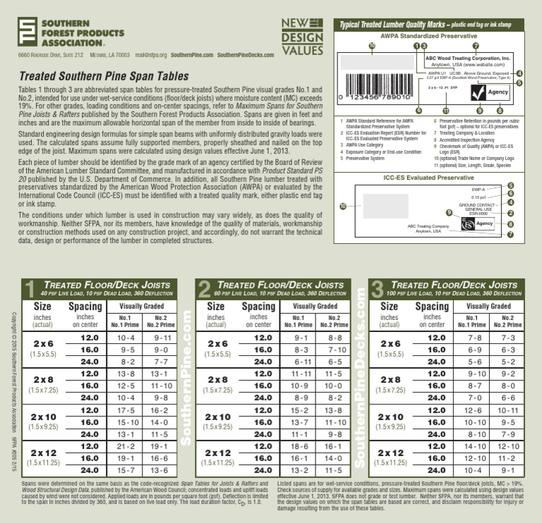 205 - Treated Pocket Span Card - 0315L 1 | PDF | Lumber | Structural Load