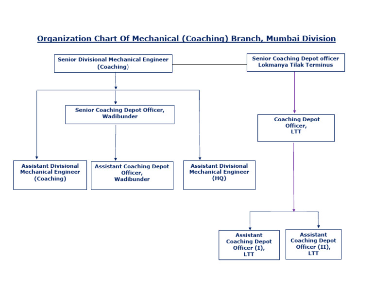 1718361702058-1. Organization Chart of Mechanical Jun 24 | PDF
