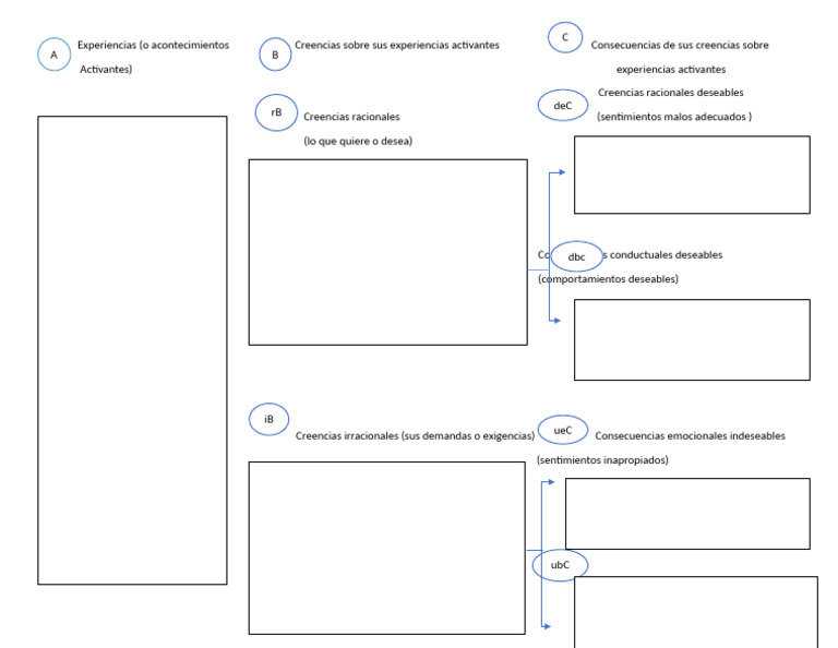 Cuadro Refuerzo de Las Cogniciones Racionales | PDF