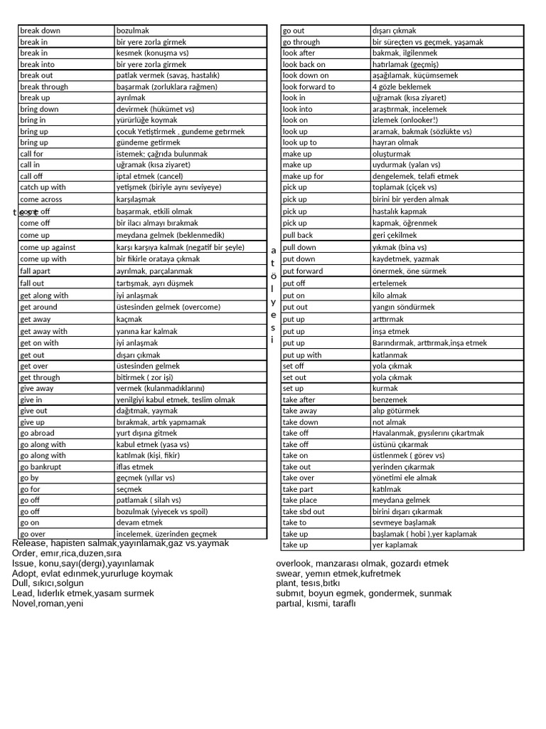 Phrasel Verbs List | PDF