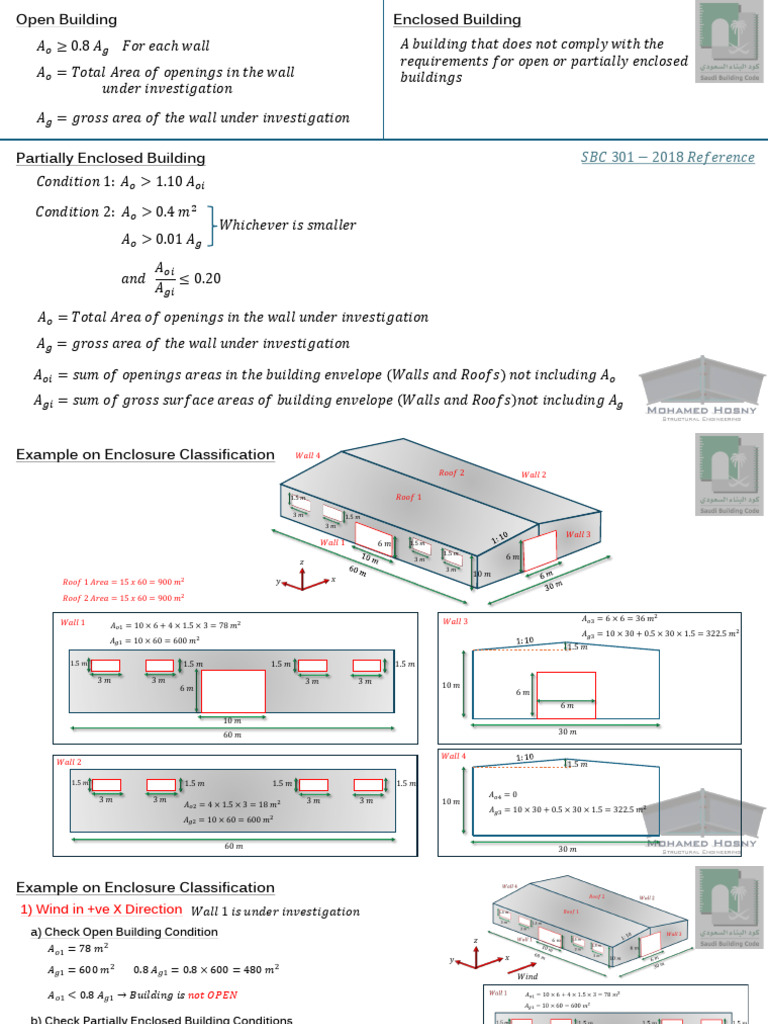 03h - Enclosure Classifiaction | PDF