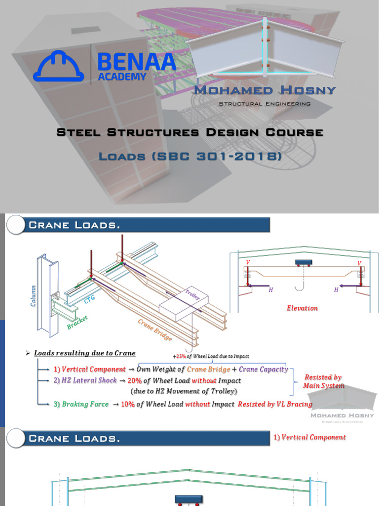 03c - Crane Loads (SBC 301-2018, ASCE 7-16) | PDF