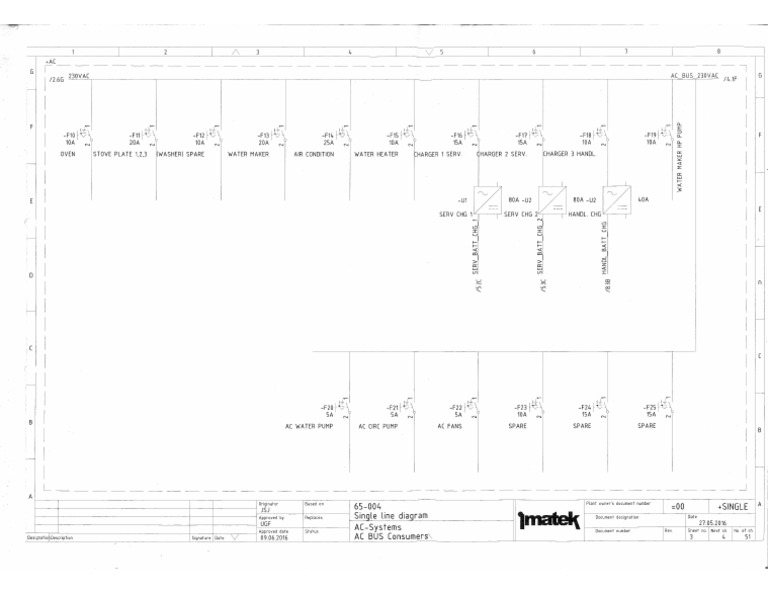 3 of 30 | PDF