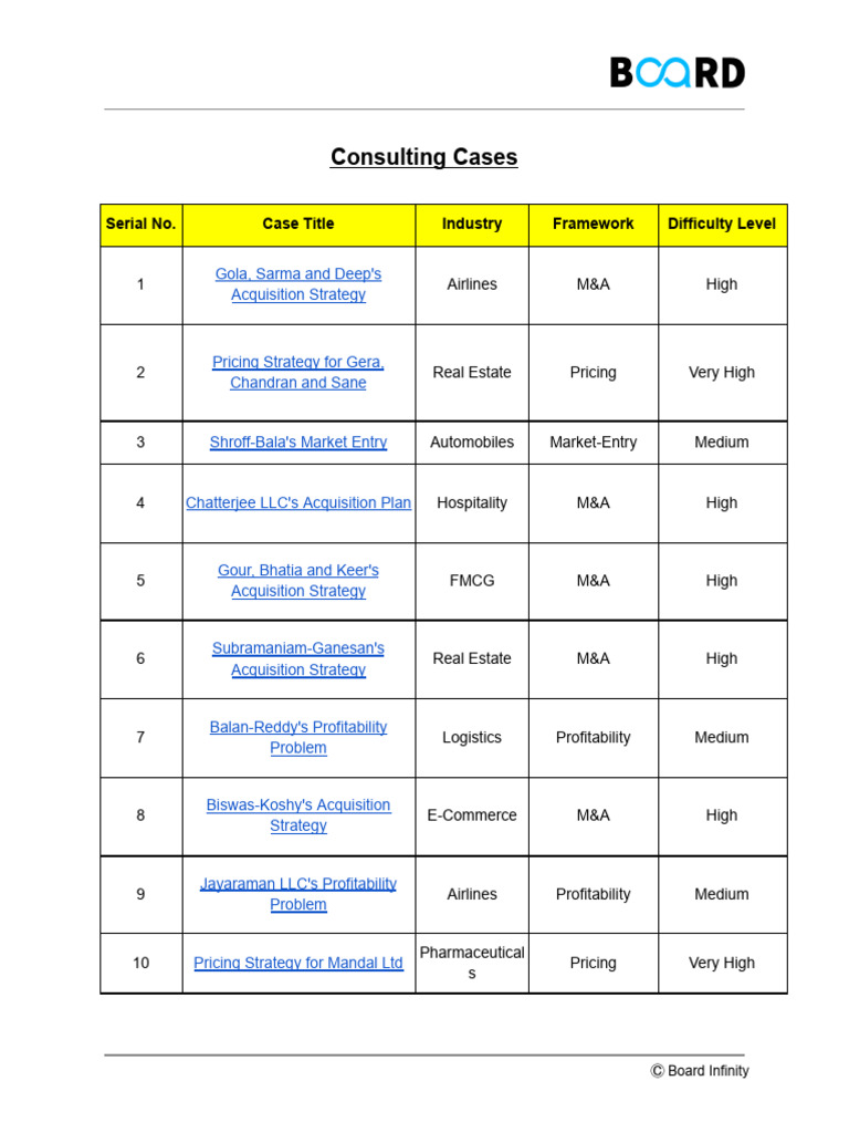 Board Infinity Case Book | PDF | Mergers And Acquisitions | Business