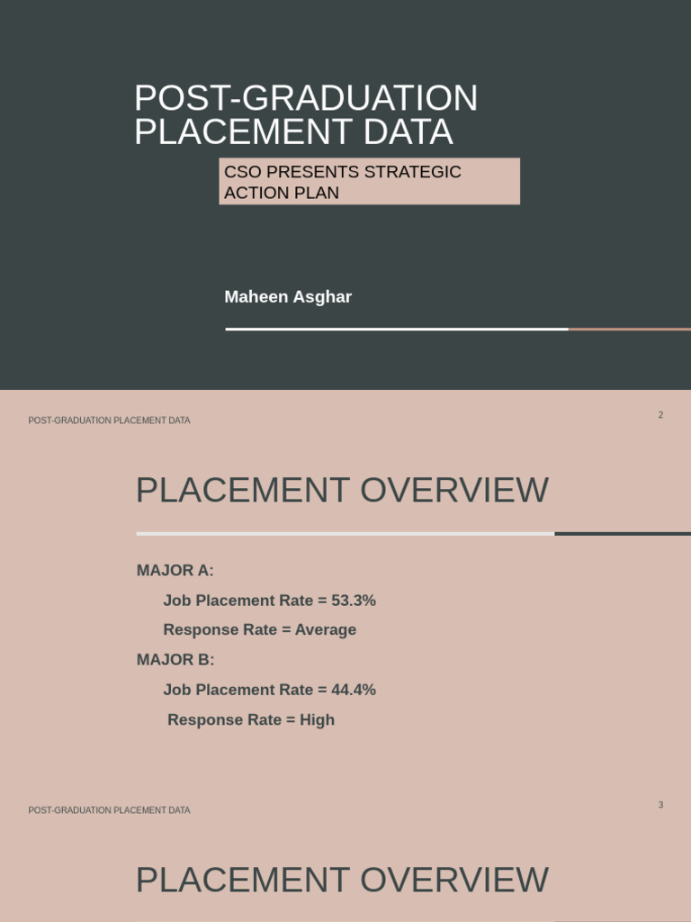 Post-Graduation Placement Strategy | PDF
