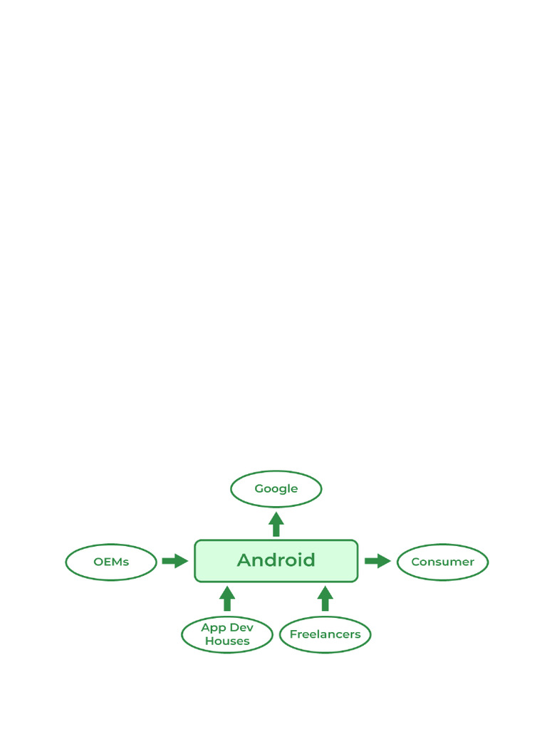 Android UNIT-1 | PDF | Android (Operating System) | Mobile App