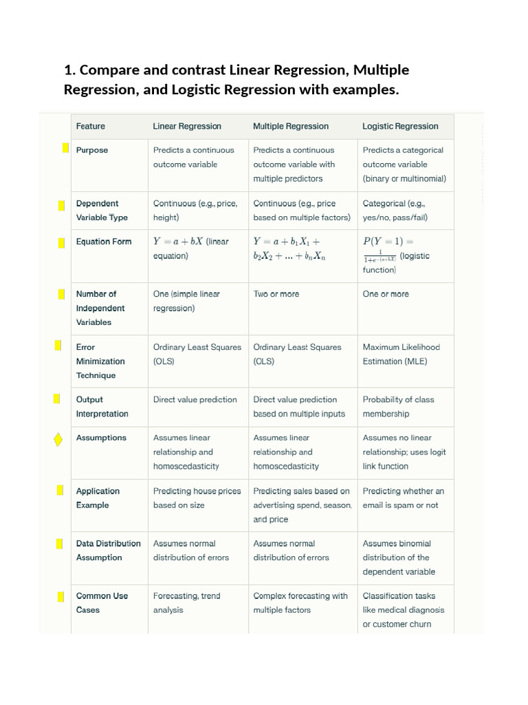 PA 1 UNIT | PDF | Linear Regression | Regression Analysis
