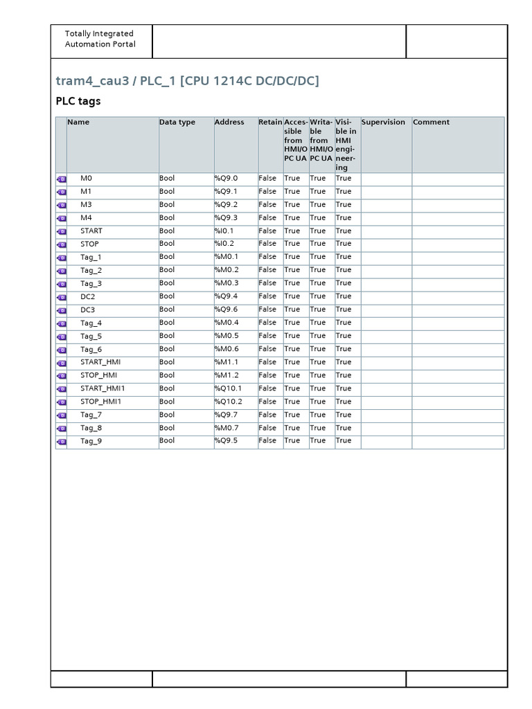 Tram 4 Tag | PDF