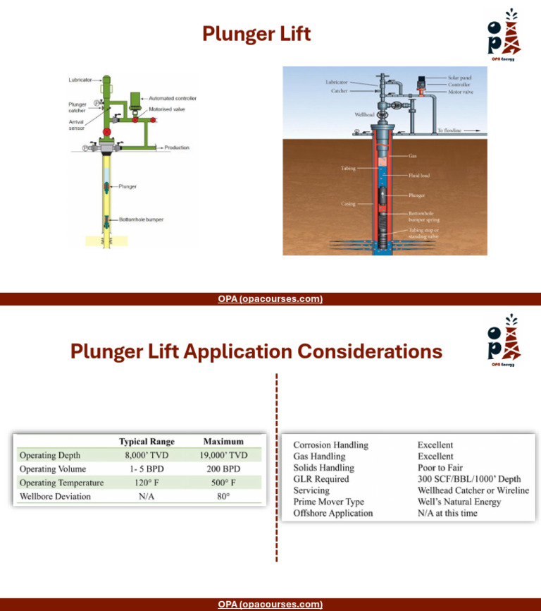 Plunger Lift Application Guide | PDF