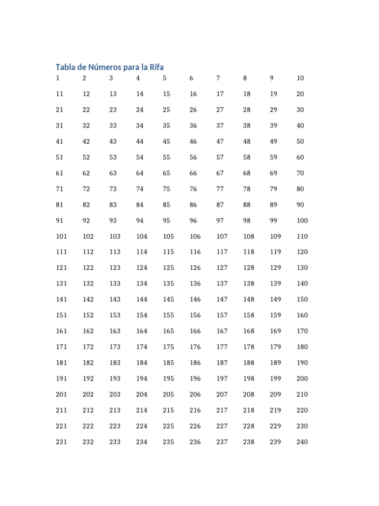 Liste de Nombres pour Rifa 1-400 | PDF