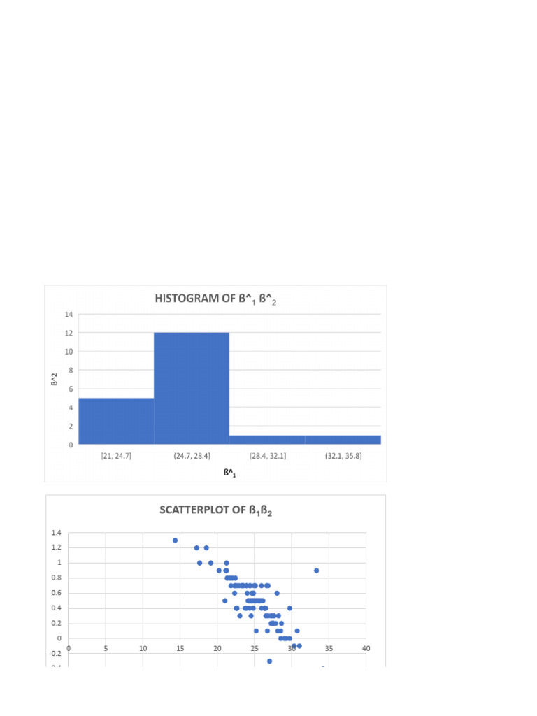 Correct Graph 222 | PDF