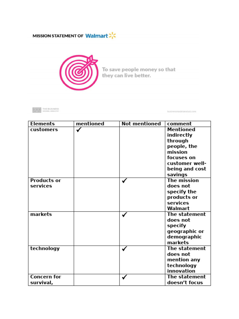 mission statement | PDF | Walmart | Sustainability
