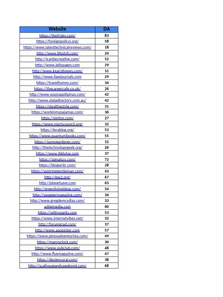 High Quality Site List | PDF