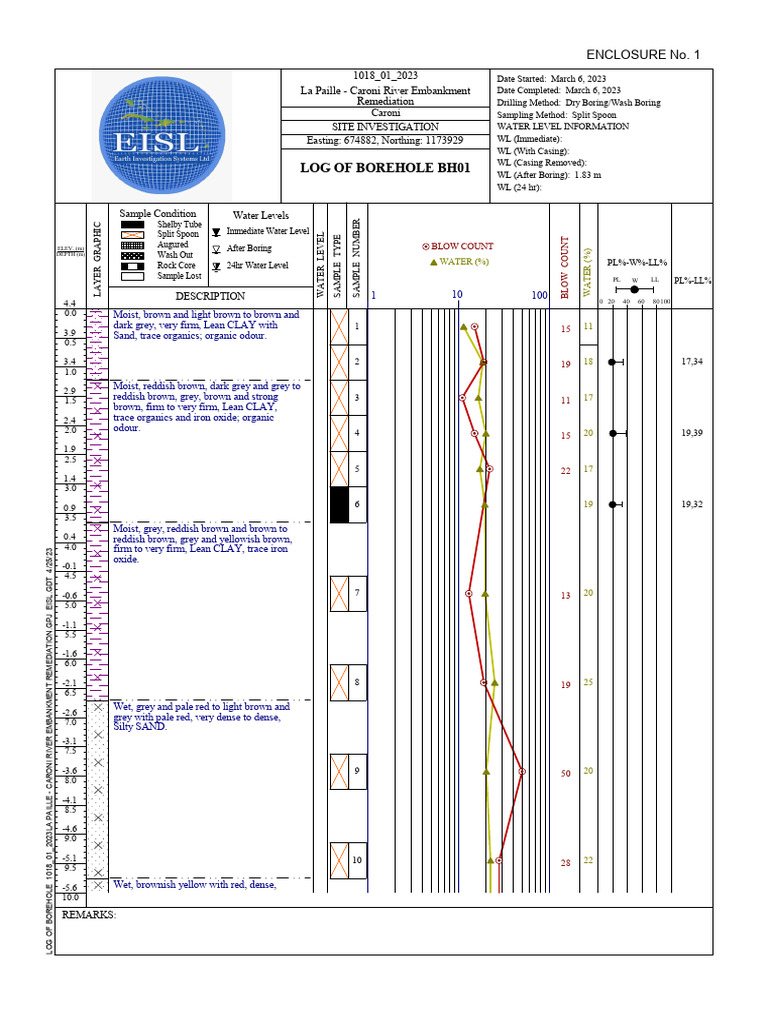 Pages From MOWT LA PAILLE - CARONI RIVER EMBANKMENT - BH Logs | PDF ...