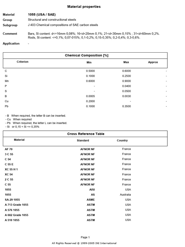 SAE 1055 Carbon Steel Composition | PDF | Metals | Steel