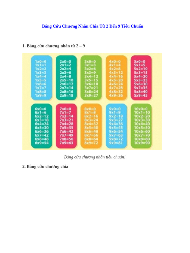 Bang Cuu Chuong Nhan Chia Tu 2 Den 9 Tieu Chuan | PDF