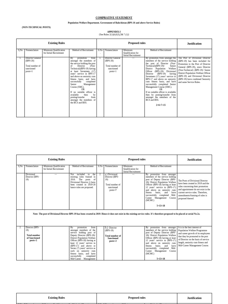 Comprative Statement New | PDF | Social Sciences | Economics