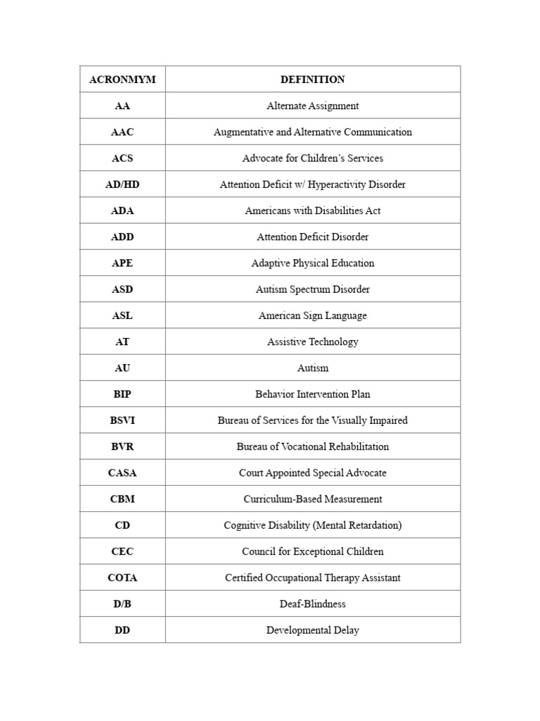 PDF SPED134 Acronyms Worksheet | PDF | Intellectual Disability ...