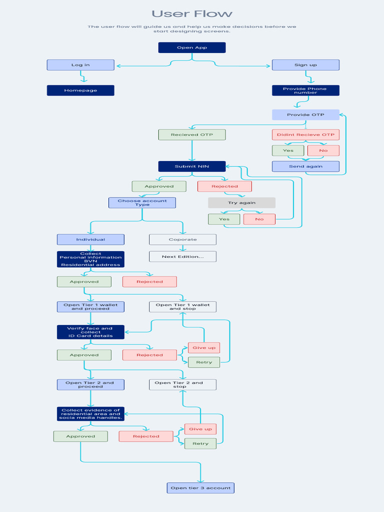User flow | PDF