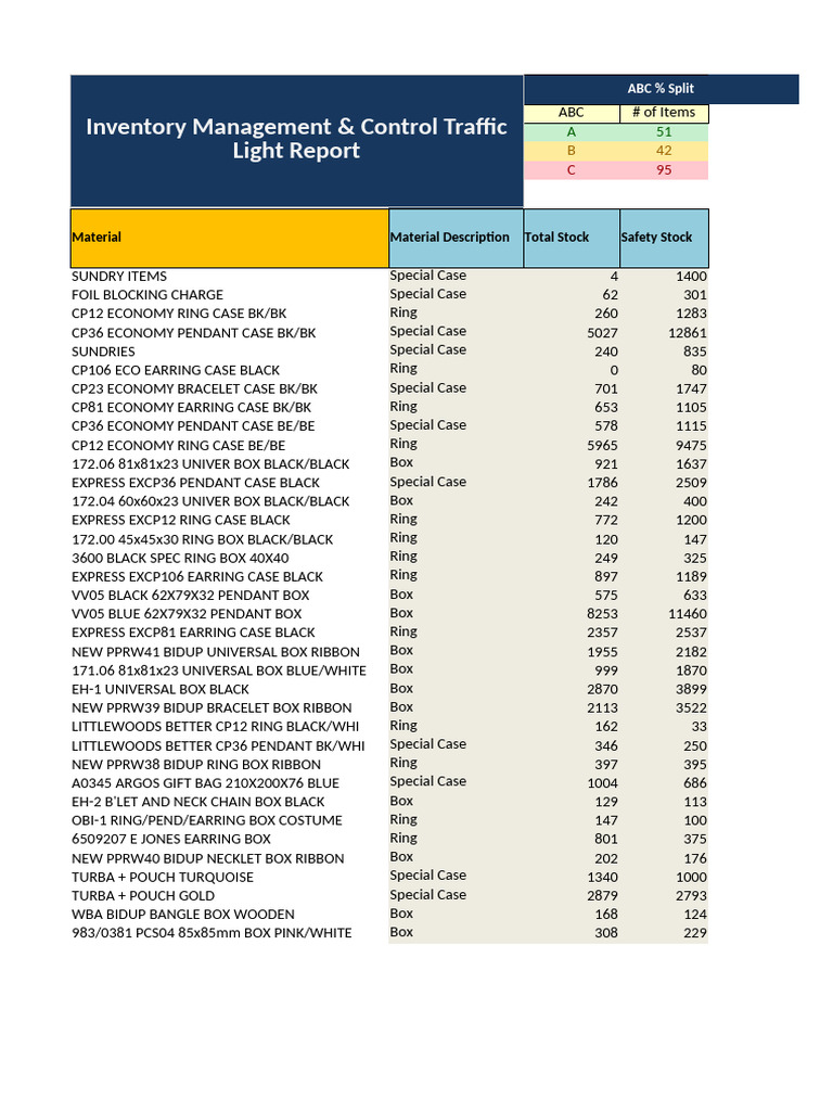 Inventory Control Techniques in Peru | PDF | Softlines (Retail) | Jewellery